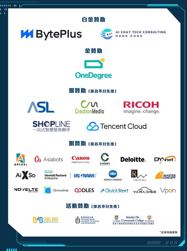 《香港01》人工智能升級轉型交流日｜年度AI界盛事、AI展覽｜雲集Google、百度、BytePlus等國際級代表深度分享｜免費報名